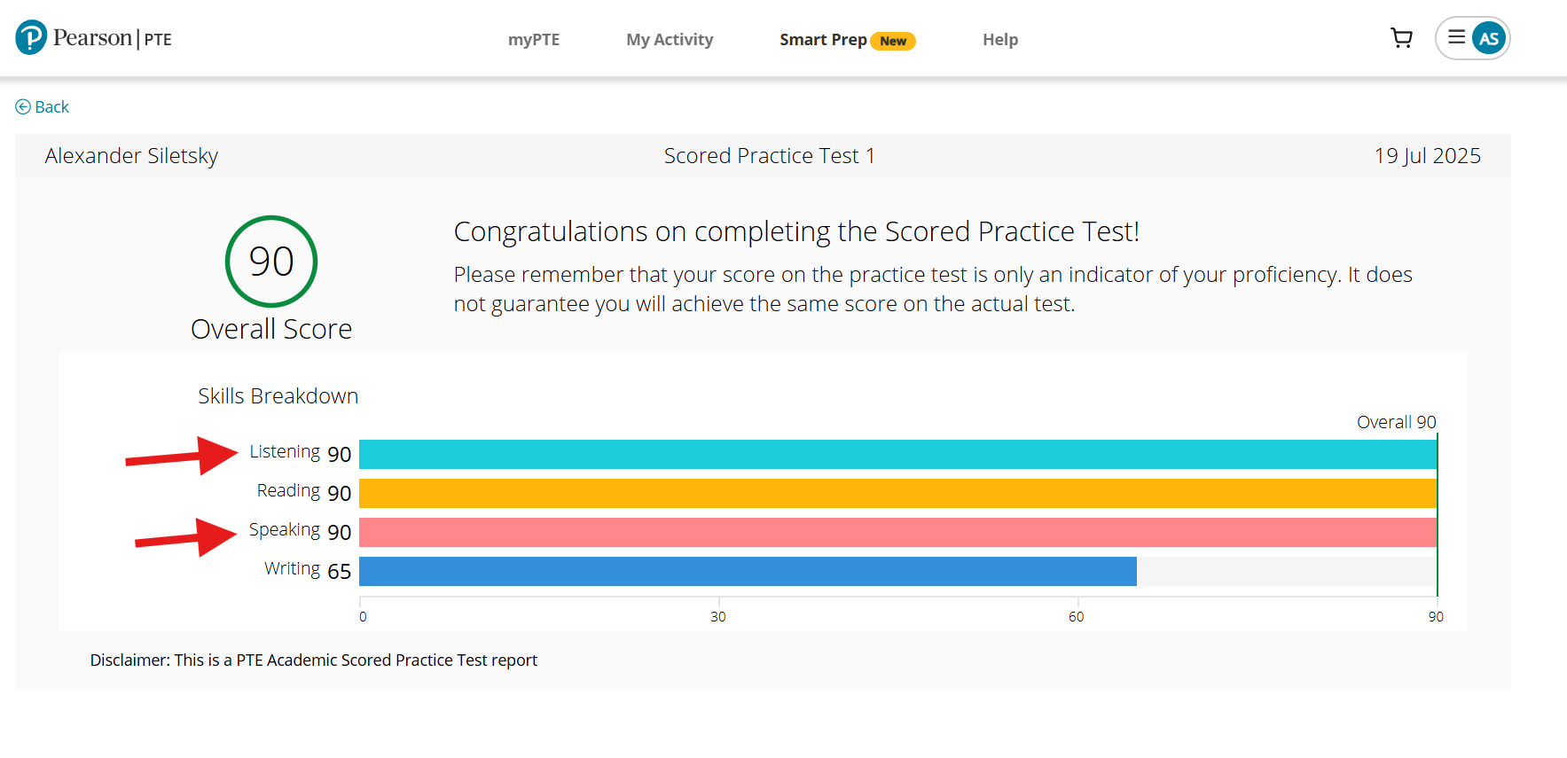 PTE Respond to a Situation - Tips and Tricks for 2025